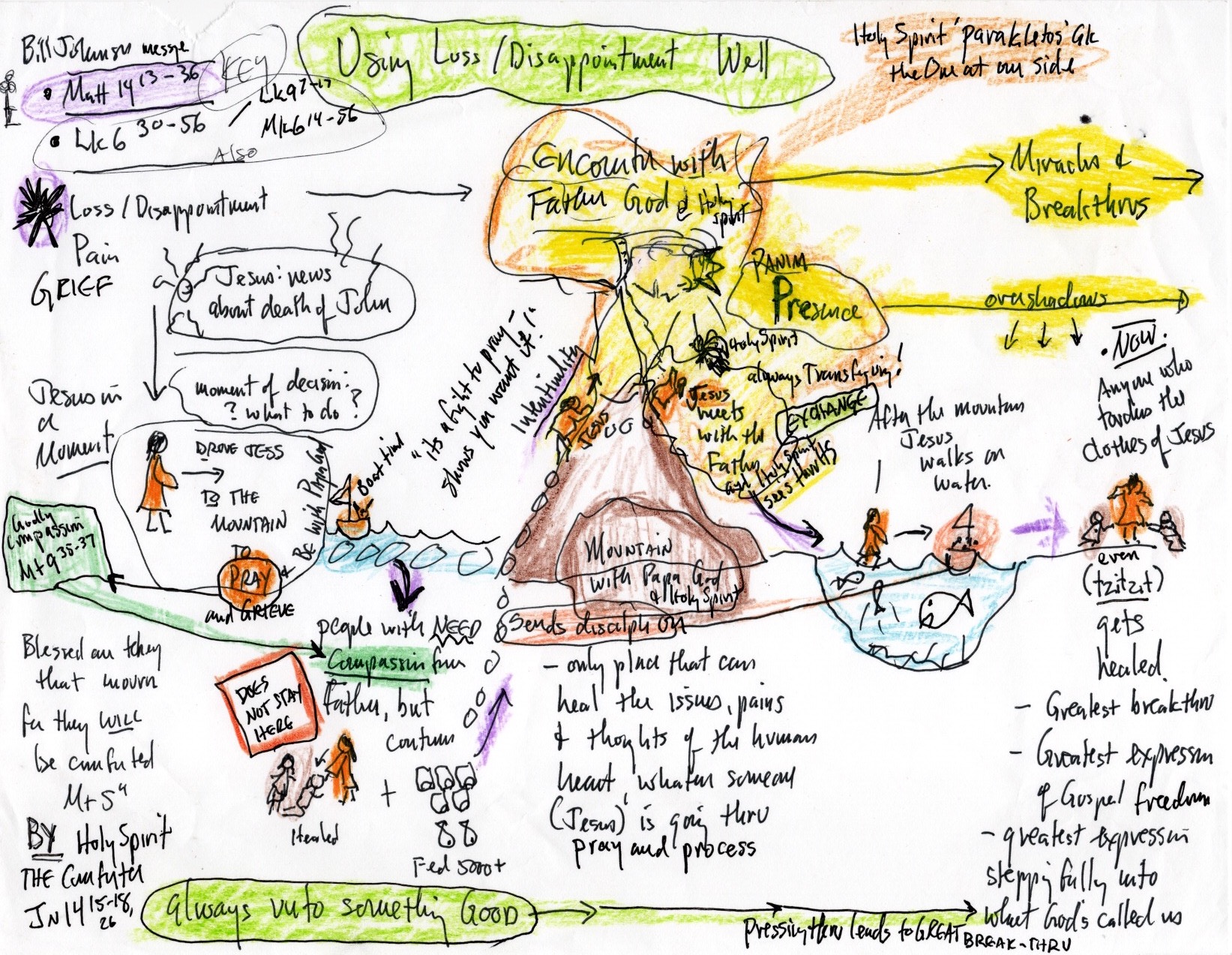 Preach notes: [pray] the great exchange – Adore the Lord