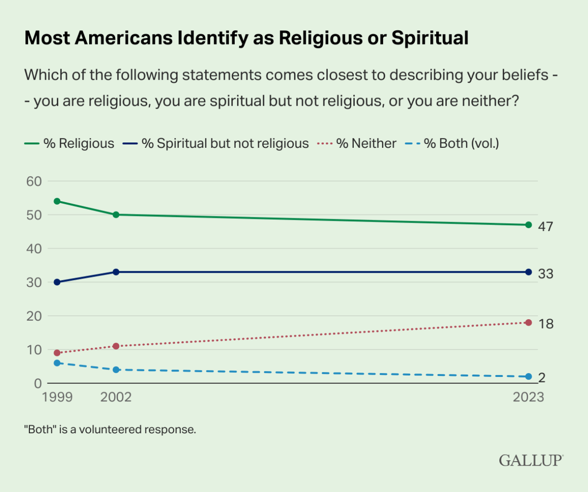 2024 Religion in America – Adore the Lord